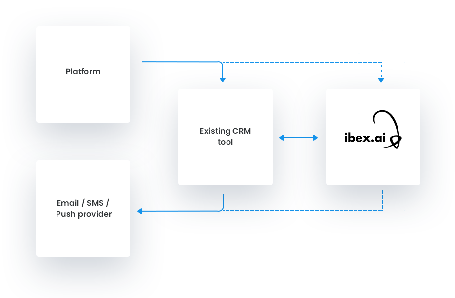 Ibex Ai Features